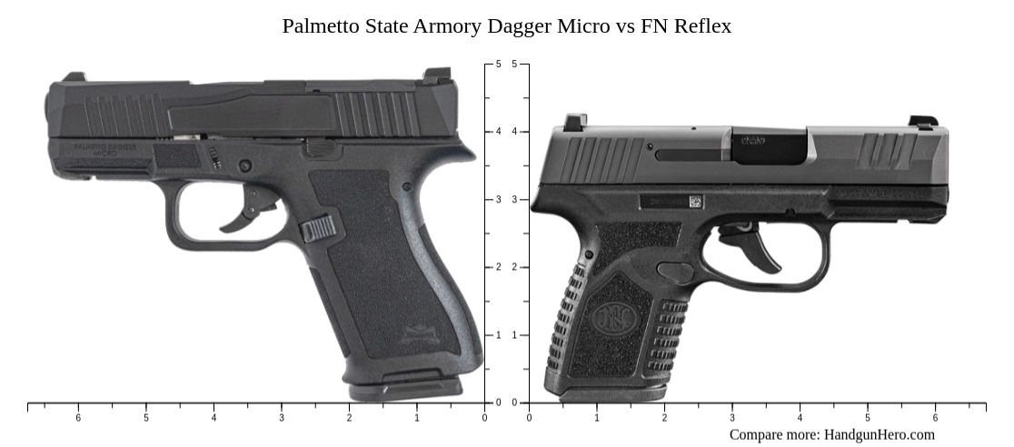 Palmetto State Armory Dagger Micro vs FN Reflex size comparison ...