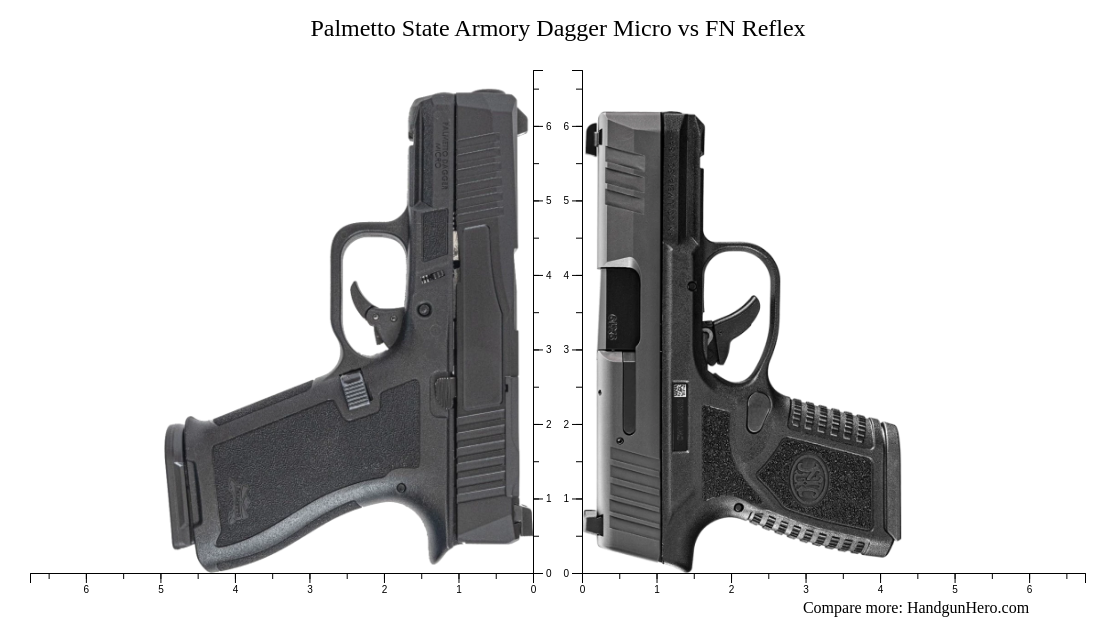 Palmetto State Armory Dagger Micro vs FN Reflex size comparison ...
