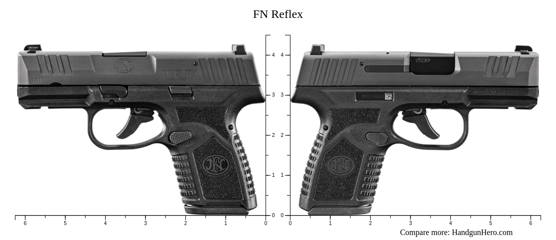 Compare FN Reflex size against other handguns | Handgun Hero