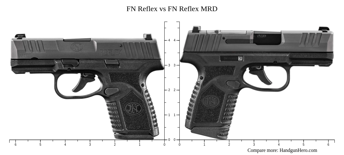 FN Reflex vs FN Reflex MRD size comparison | Handgun Hero