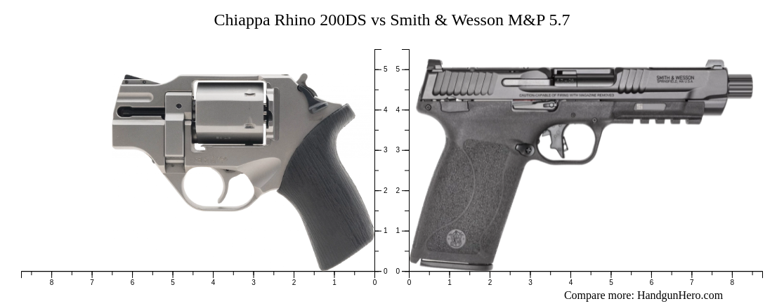 Chiappa Rhino 200DS vs Smith & Wesson M&P 5.7 size comparison | Handgun ...
