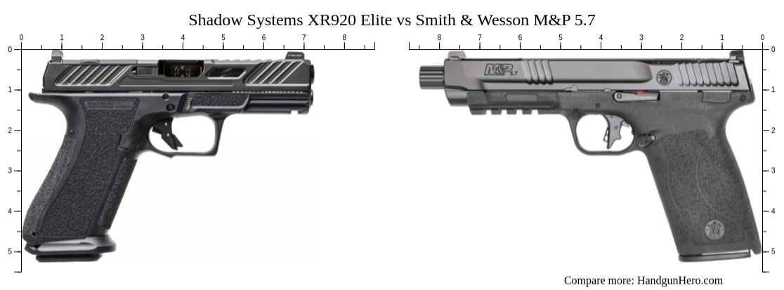 Shadow Systems XR920 Elite vs Smith & Wesson M&P 5.7 size comparison ...