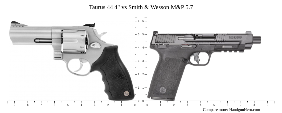 Taurus 44 4" vs Smith & Wesson M&P 5.7 size comparison | Handgun Hero