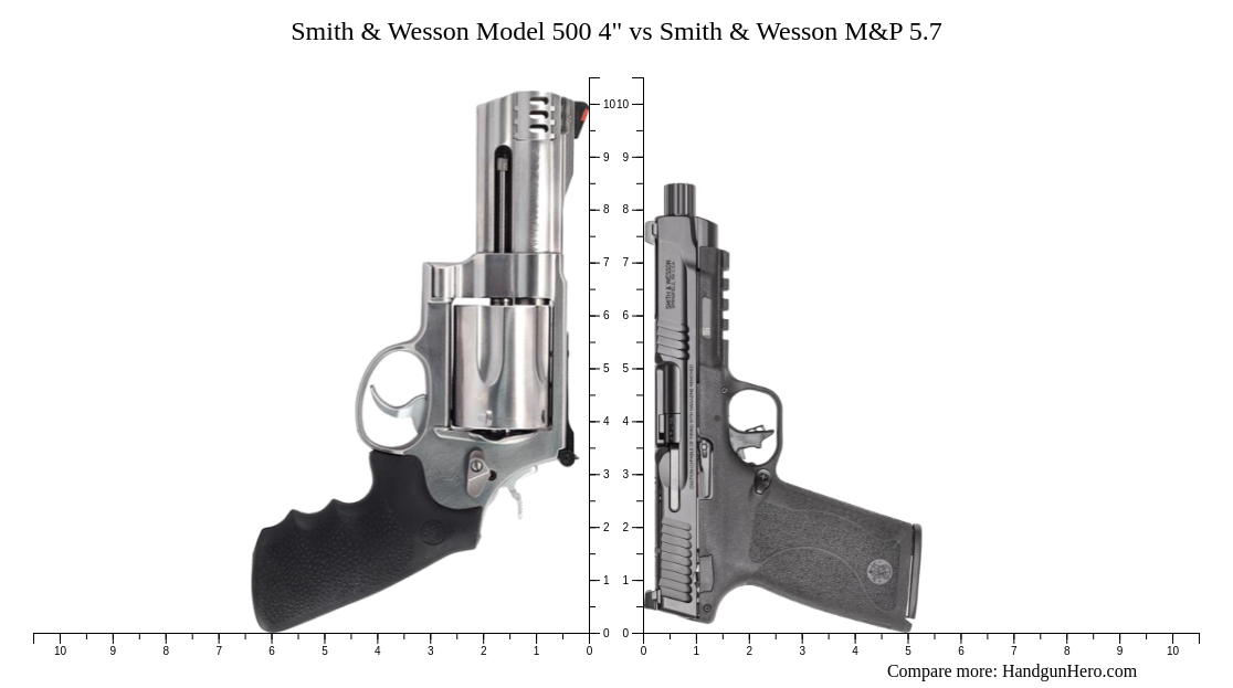 Smith & Wesson Model 500 4" vs Smith & Wesson M&P 5.7 size comparison ...