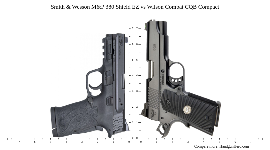 Smith & Wesson M&P 380 Shield EZ vs Wilson Combat CQB Compact size ...