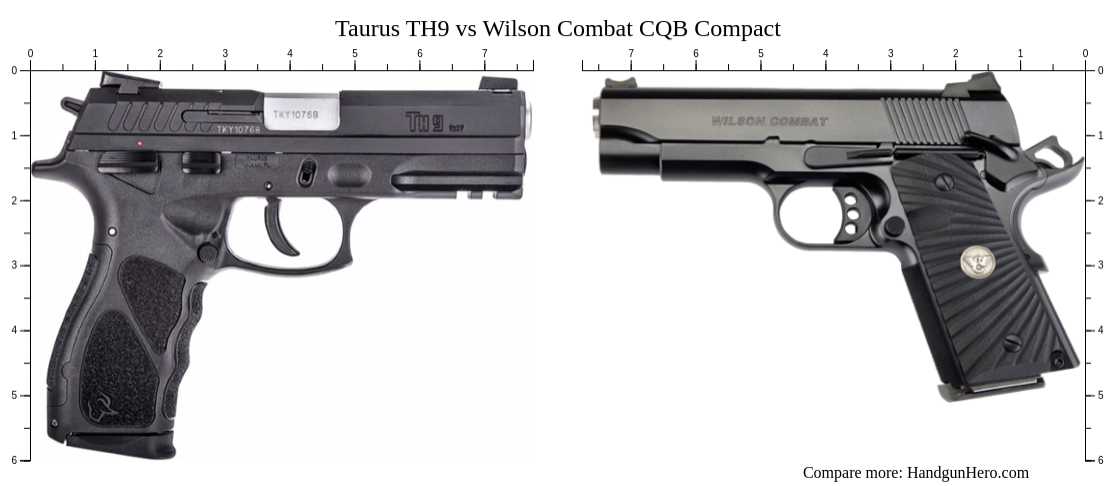 Taurus TH9 vs Wilson Combat CQB Compact size comparison | Handgun Hero