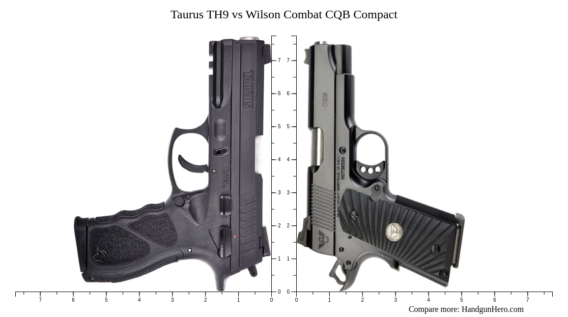Taurus TH9 vs Wilson Combat CQB Compact size comparison | Handgun Hero