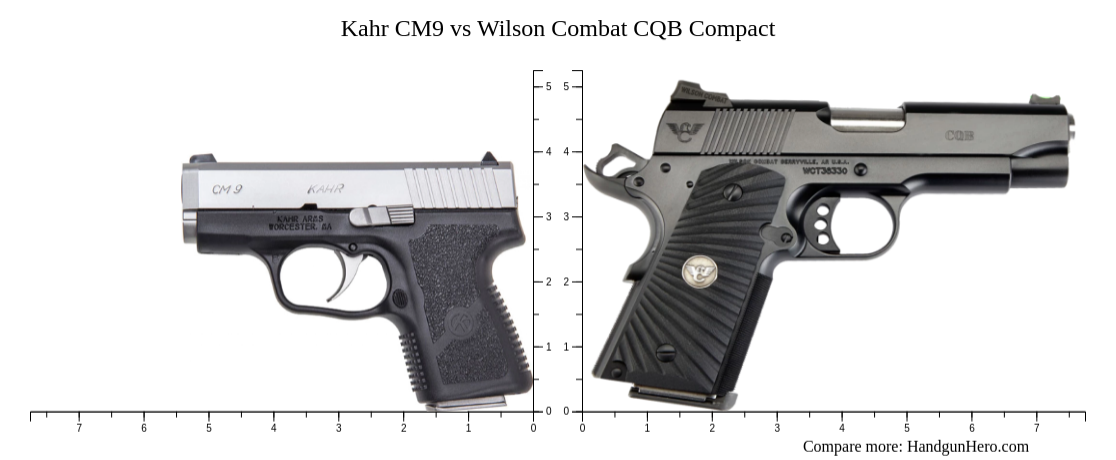 Kahr CM9 vs Wilson Combat CQB Compact size comparison | Handgun Hero