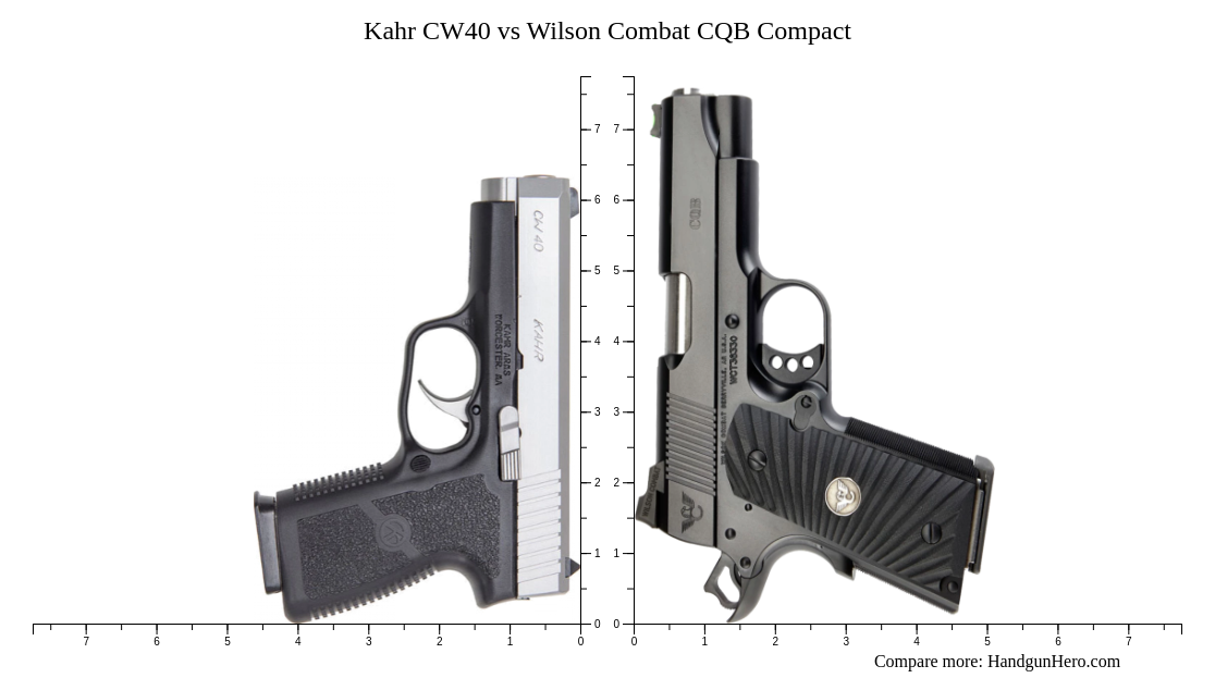 Kahr CW40 vs Wilson Combat CQB Compact size comparison | Handgun Hero