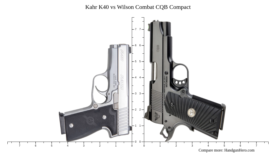 Kahr K40 vs Wilson Combat CQB Compact size comparison | Handgun Hero