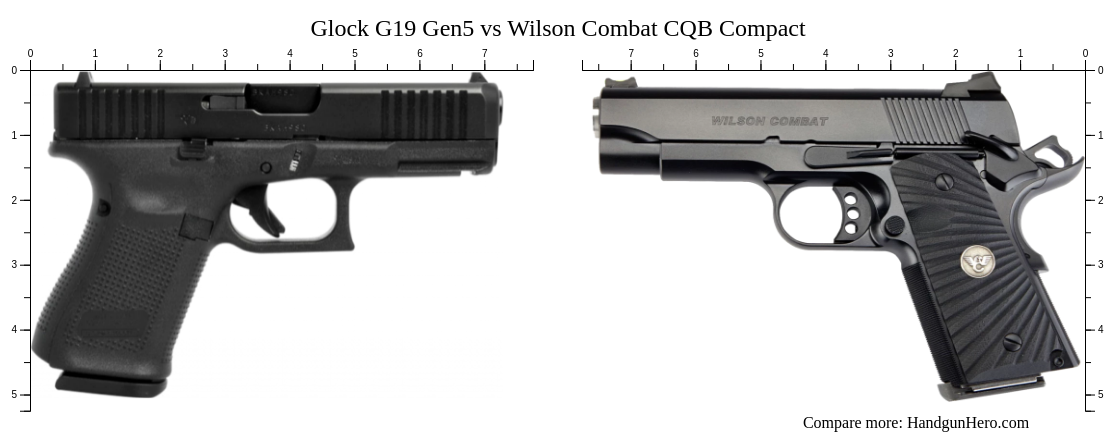 Glock G19 Gen5 vs Wilson Combat CQB Compact size comparison | Handgun Hero