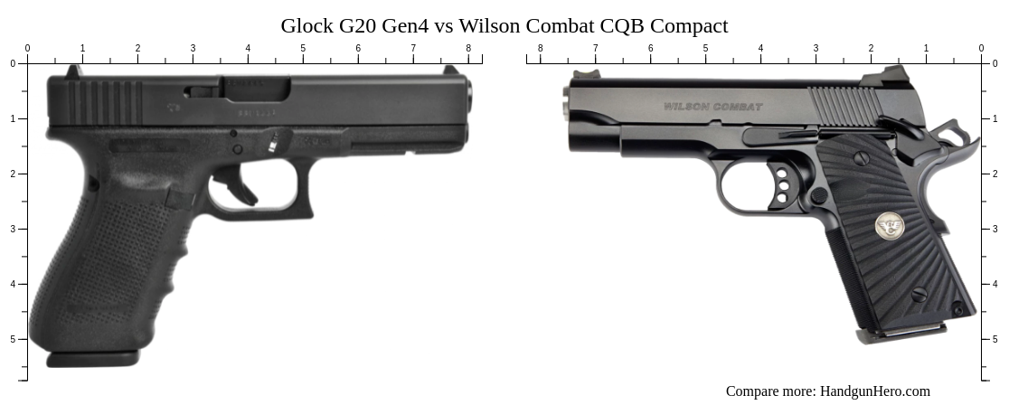 Glock G20 Gen4 vs Wilson Combat CQB Compact size comparison | Handgun Hero