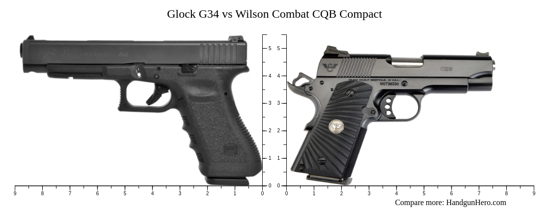 Glock G34 vs Wilson Combat CQB Compact size comparison | Handgun Hero