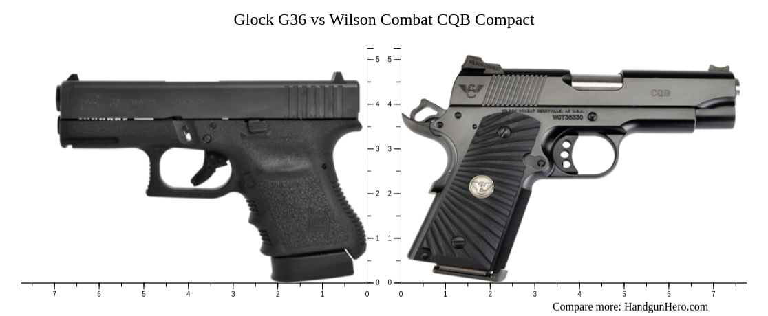 Glock G36 vs Wilson Combat CQB Compact size comparison | Handgun Hero