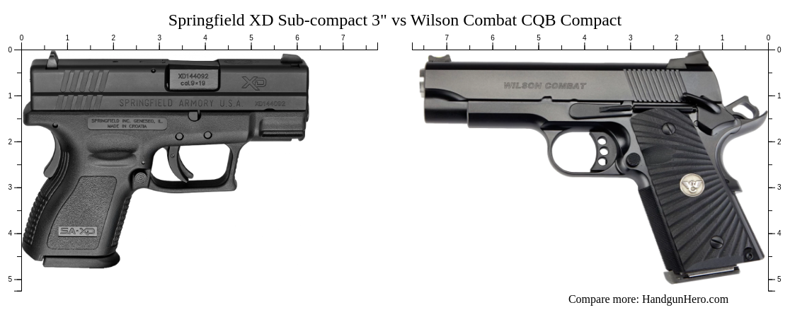 Springfield XD Sub-compact 3" vs Wilson Combat CQB Compact size ...