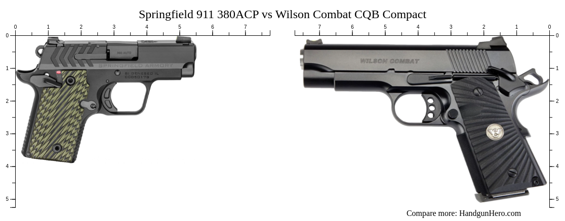 Springfield 911 380ACP vs Wilson Combat CQB Compact size comparison ...