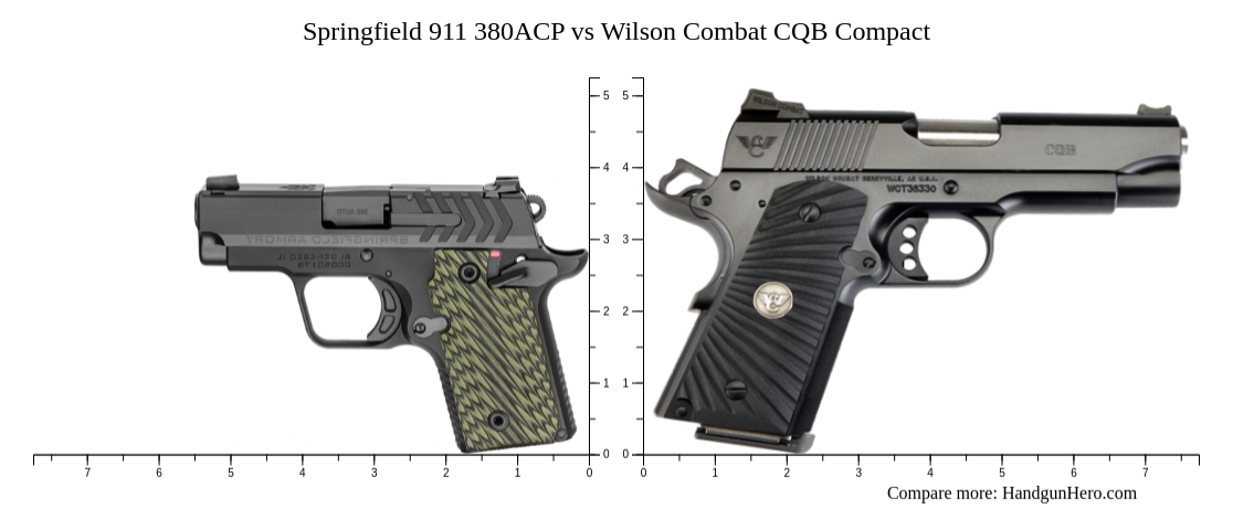 Springfield 911 380ACP vs Wilson Combat CQB Compact size comparison ...