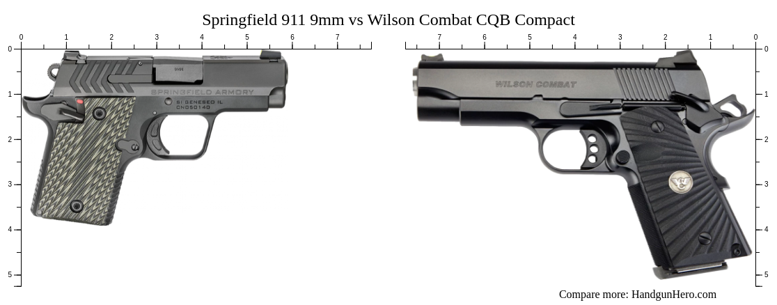 Springfield 911 9mm vs Wilson Combat CQB Compact size comparison ...