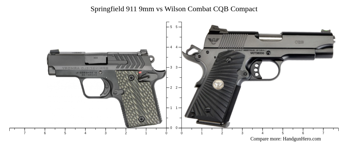 Springfield 911 9mm vs Wilson Combat CQB Compact size comparison ...