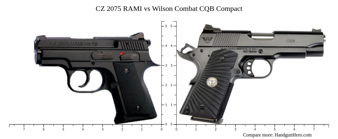 CZ 2075 RAMI vs Wilson Combat CQB Compact size comparison | Handgun Hero