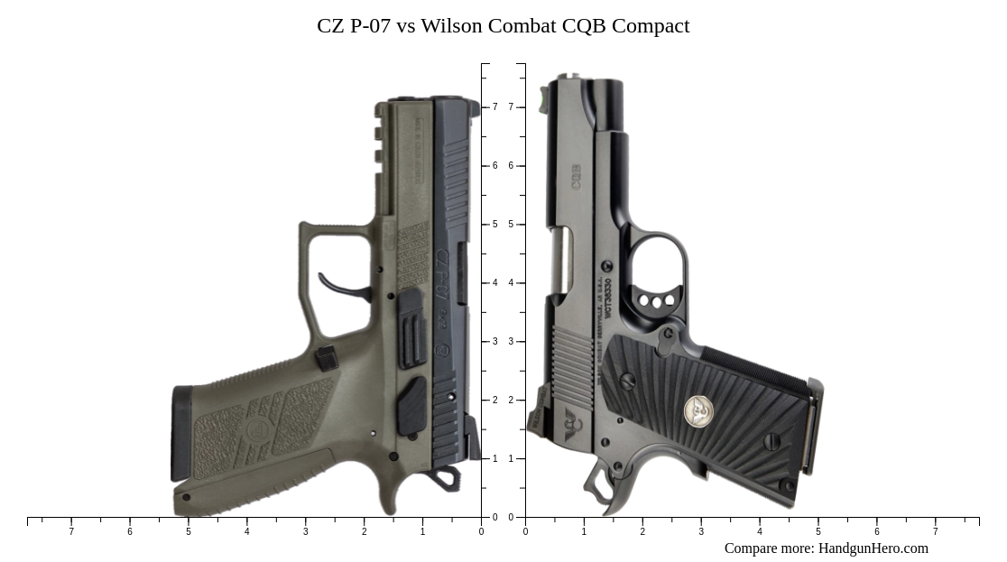 CZ P-07 vs Wilson Combat CQB Compact size comparison | Handgun Hero