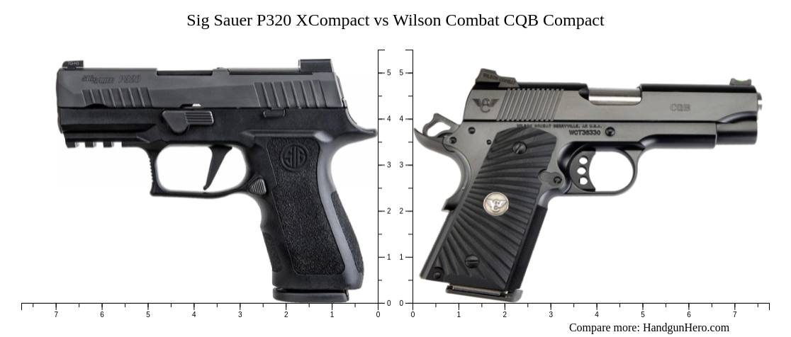 Sig Sauer P320 XCompact vs Wilson Combat CQB Compact size comparison ...