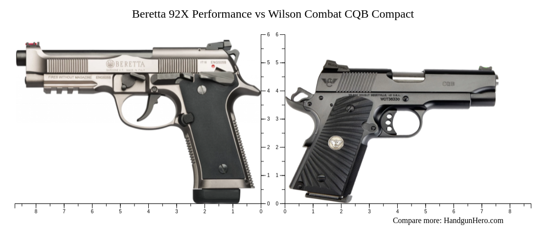 Beretta 92X Performance vs Wilson Combat CQB Compact size comparison ...