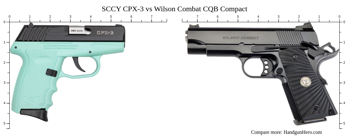 SCCY CPX-3 vs Wilson Combat CQB Compact size comparison | Handgun Hero