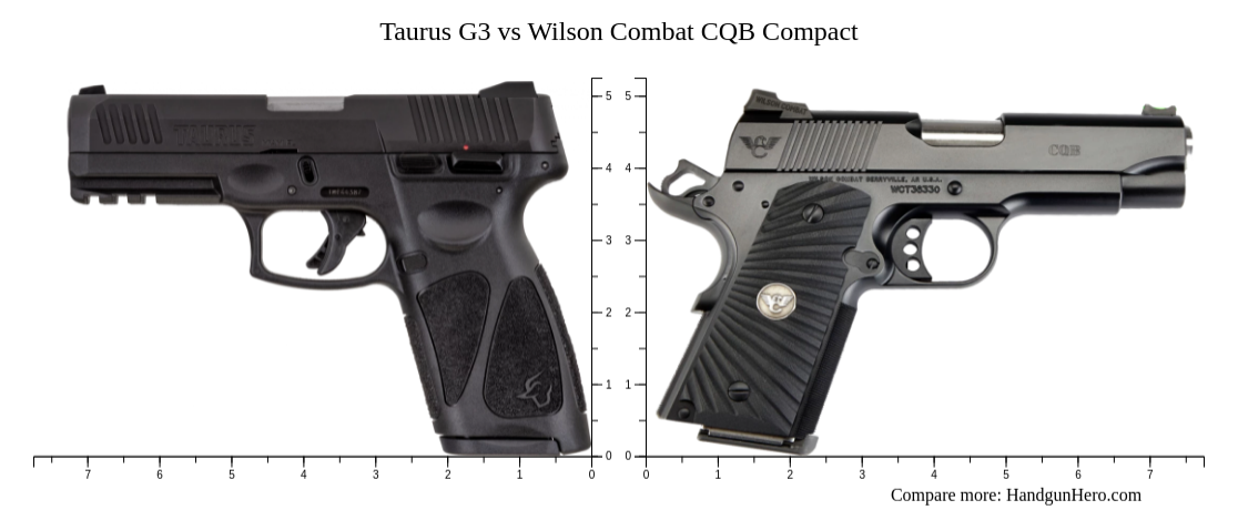 Taurus G3 vs Wilson Combat CQB Compact size comparison | Handgun Hero
