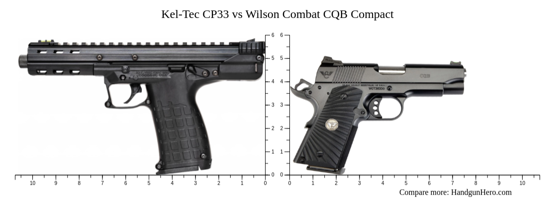 Kel-Tec CP33 vs Wilson Combat CQB Compact size comparison | Handgun Hero