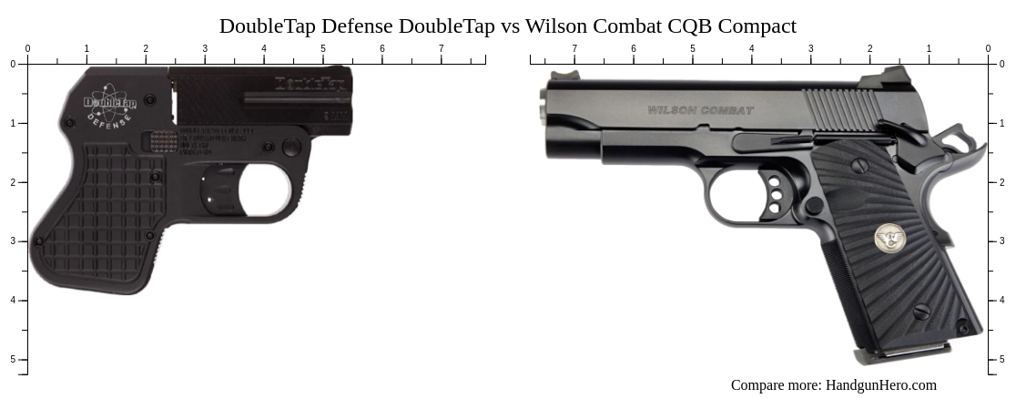 DoubleTap Defense DoubleTap vs Wilson Combat CQB Compact size ...