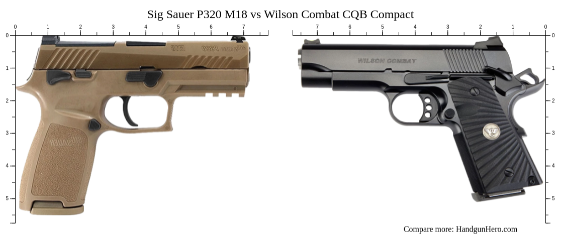 Sig Sauer P320 M18 vs Wilson Combat CQB Compact size comparison ...