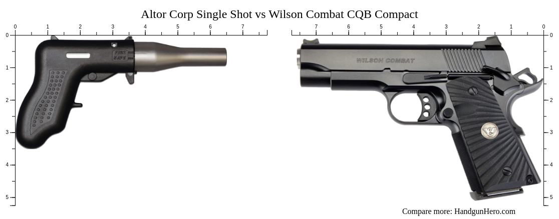 Altor Corp Single Shot vs Wilson Combat CQB Compact size comparison ...