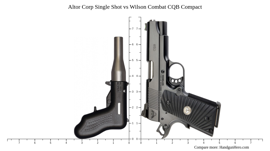 Altor Corp Single Shot vs Wilson Combat CQB Compact size comparison ...