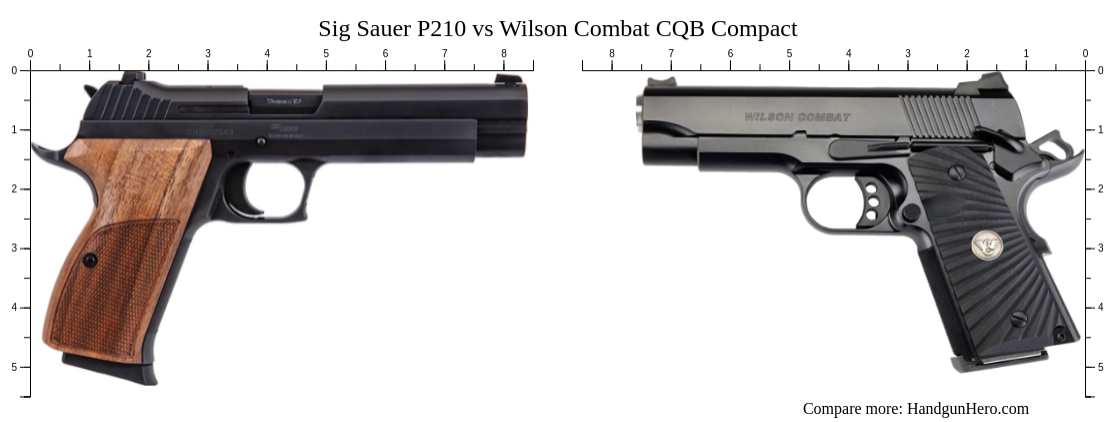 Sig Sauer P210 vs Wilson Combat CQB Compact size comparison | Handgun Hero