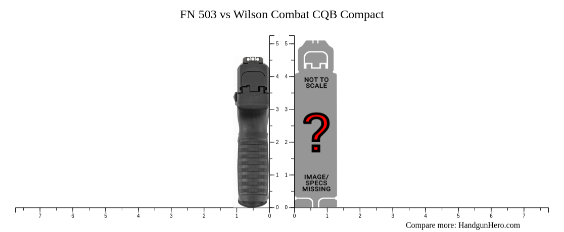 FN 503 vs Wilson Combat CQB Compact size comparison | Handgun Hero