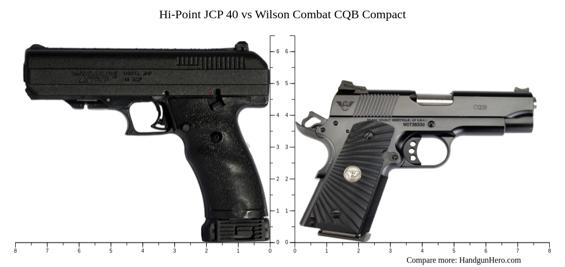 Hi-Point JCP 40 vs Wilson Combat CQB Compact size comparison | Handgun Hero
