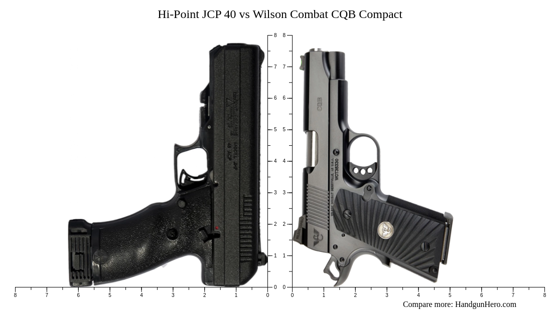 Hi-Point JCP 40 vs Wilson Combat CQB Compact size comparison | Handgun Hero