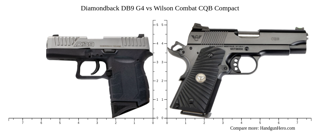 Diamondback DB9 G4 vs Wilson Combat CQB Compact size comparison ...