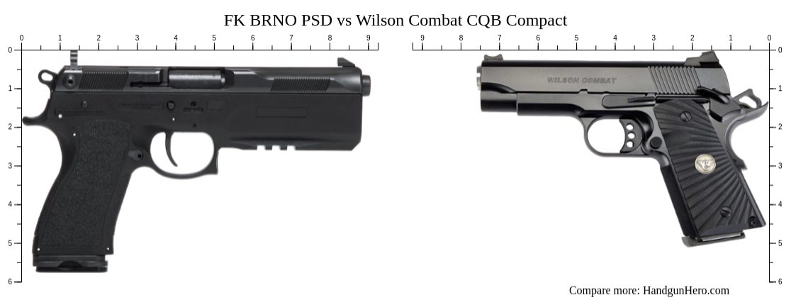 FK BRNO PSD vs Wilson Combat CQB Compact size comparison | Handgun Hero