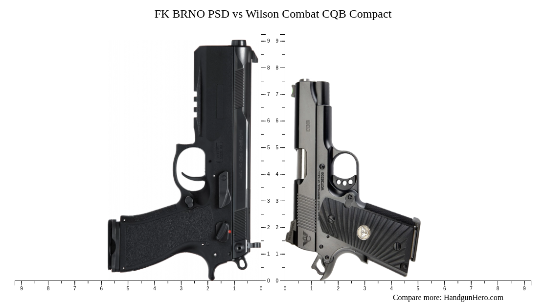 FK BRNO PSD vs Wilson Combat CQB Compact size comparison | Handgun Hero