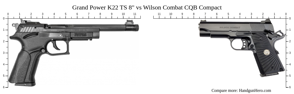 Grand Power K22 TS 8" vs Wilson Combat CQB Compact size comparison ...
