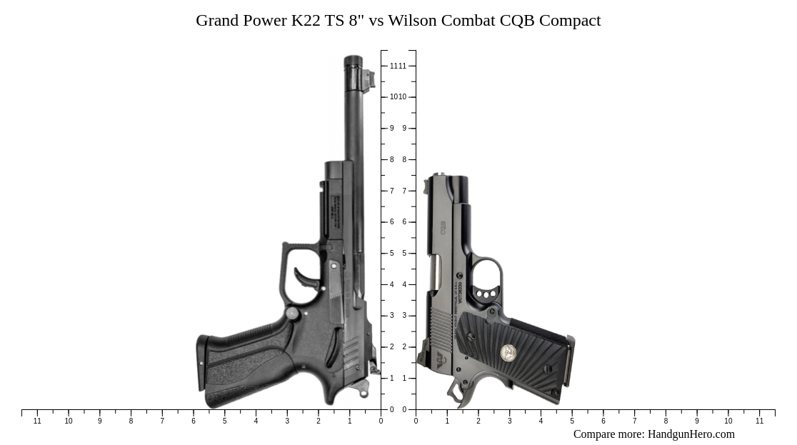 Grand Power K22 TS 8" vs Wilson Combat CQB Compact size comparison ...