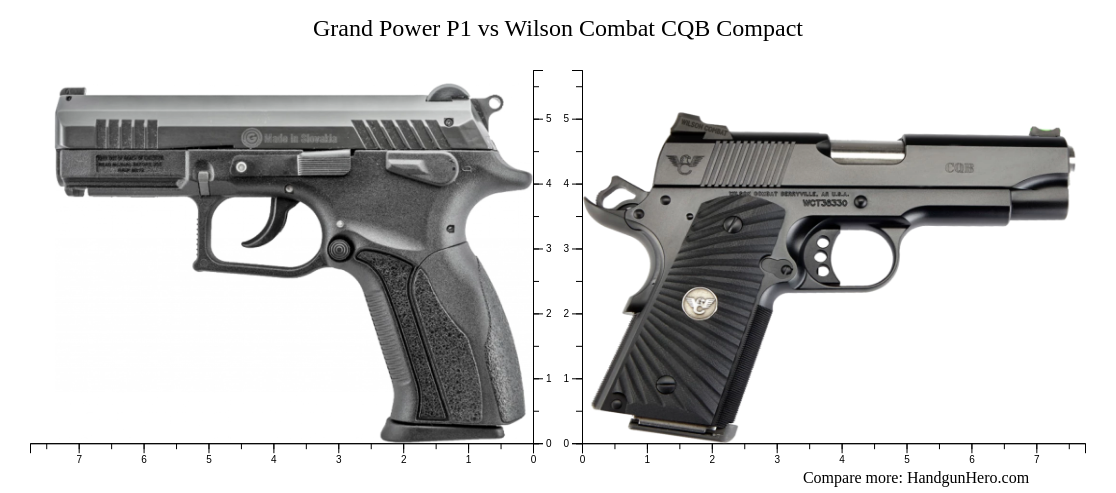 Grand Power P1 vs Wilson Combat CQB Compact size comparison | Handgun Hero