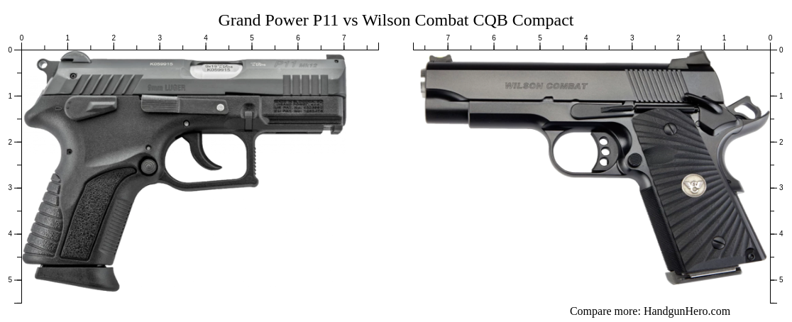 Grand Power P11 vs Wilson Combat CQB Compact size comparison | Handgun Hero