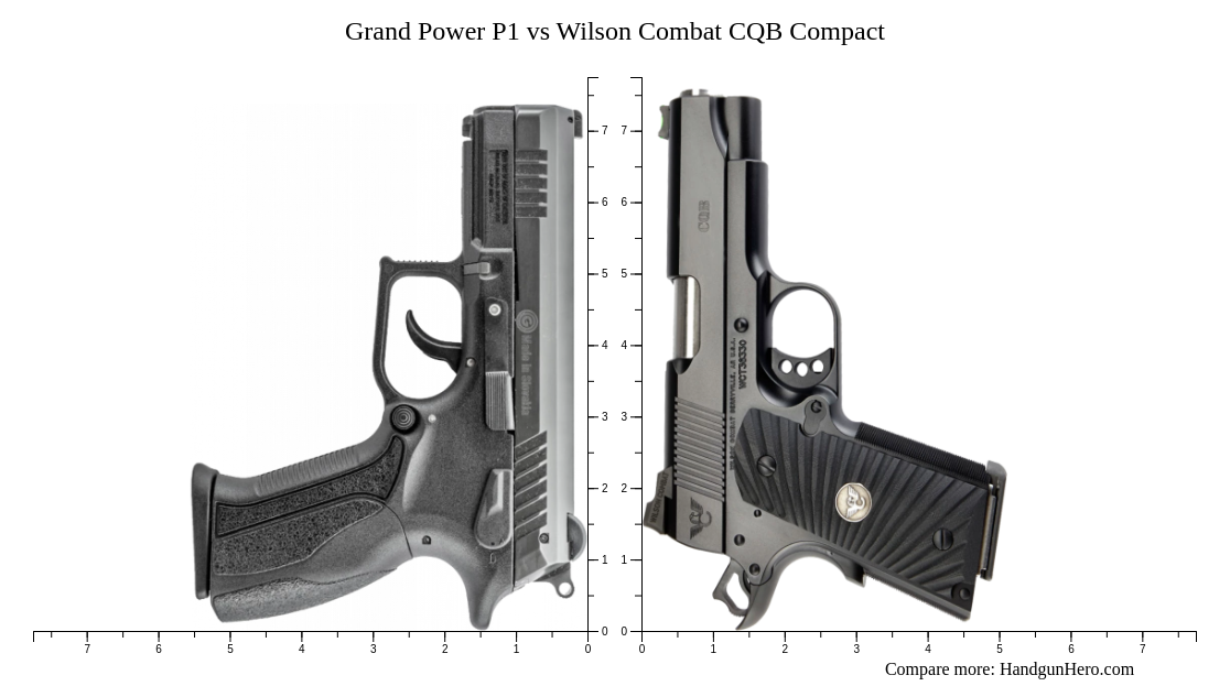 Grand Power P1 vs Wilson Combat CQB Compact size comparison | Handgun Hero