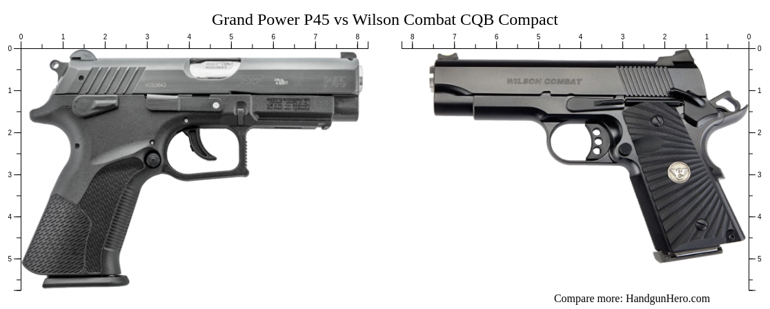 Grand Power P45 vs Wilson Combat CQB Compact size comparison | Handgun Hero