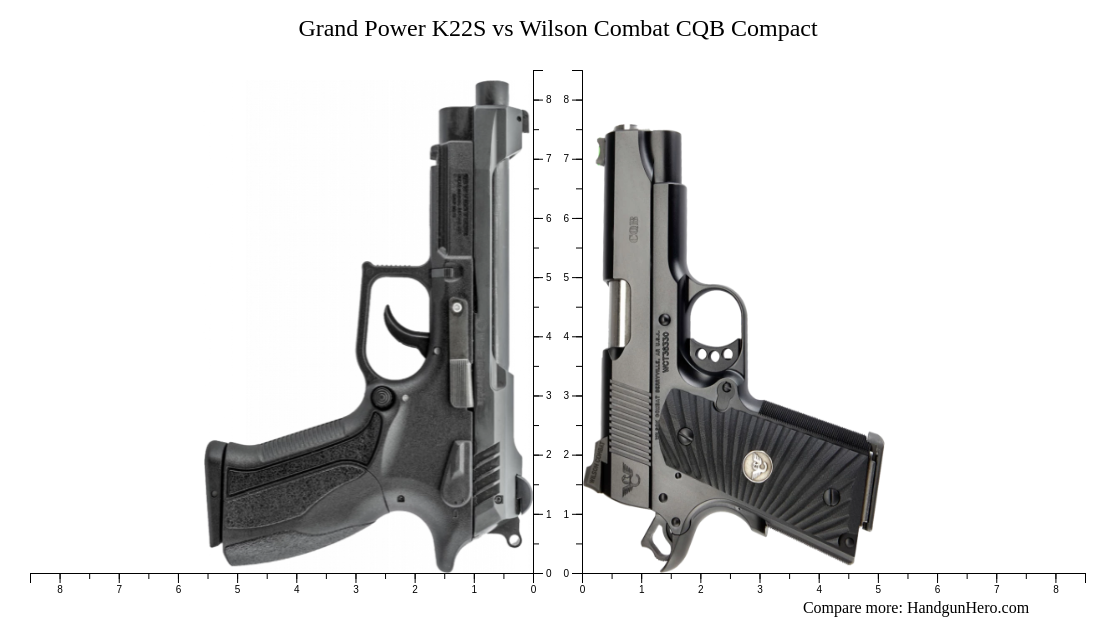 Grand Power K22S vs Wilson Combat CQB Compact size comparison | Handgun ...