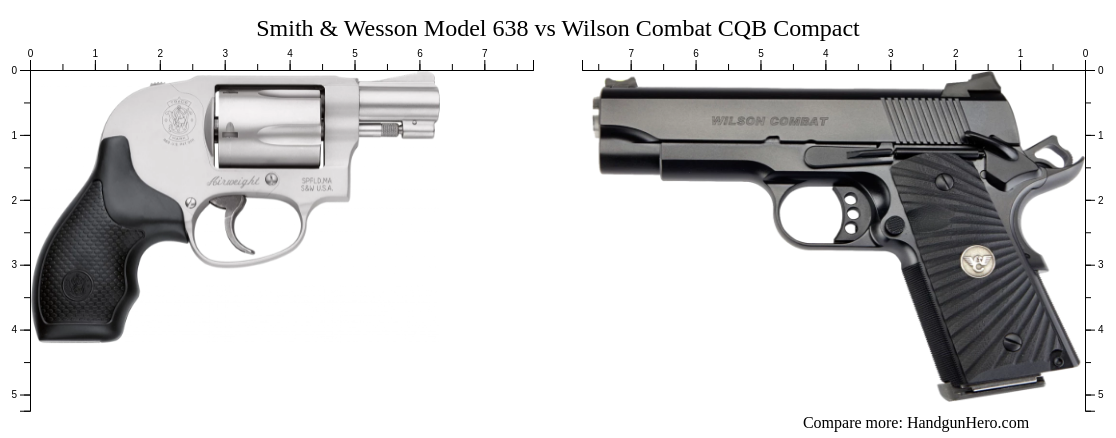 Smith & Wesson Model 638 vs Wilson Combat CQB Compact size comparison ...