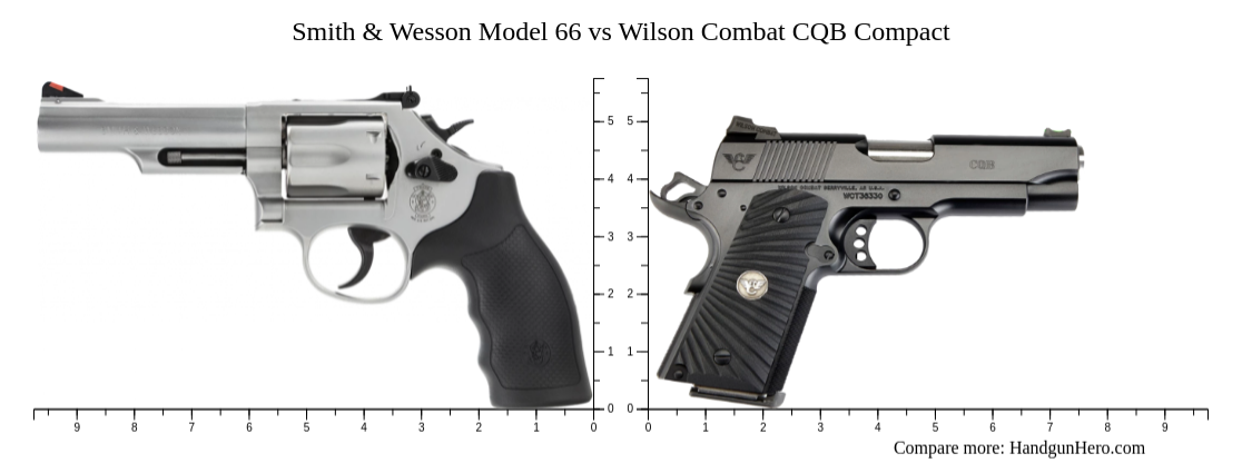 Smith & Wesson Model 66 vs Wilson Combat CQB Compact size comparison ...